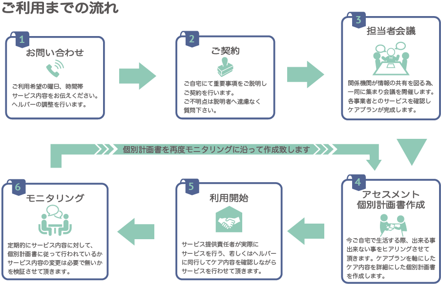 nucareとは | nu care